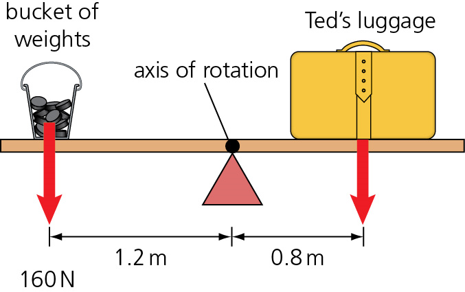 Figure 5.45 A simple seesaw | Boost