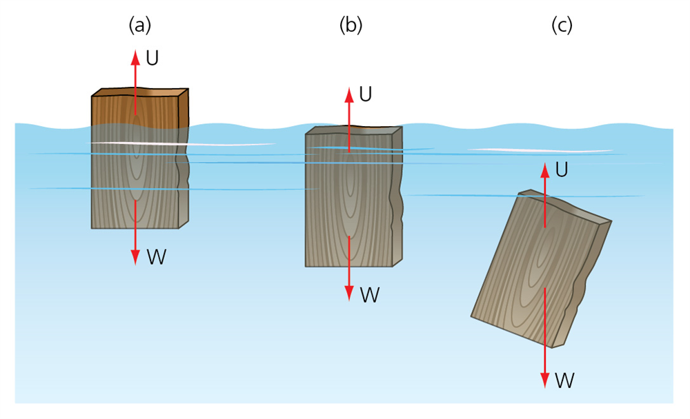 Figure 5.40 Floating | Boost